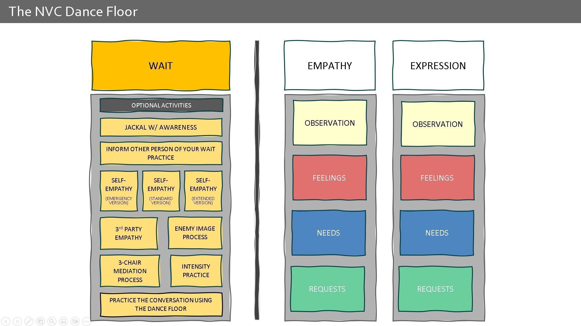 Intro Course - The Bigbie Method